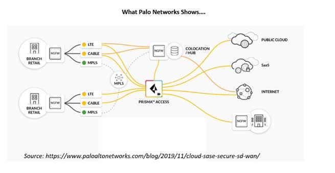 Palo Alto Networks SASE Platform: Plenty of Security, but Networking?
